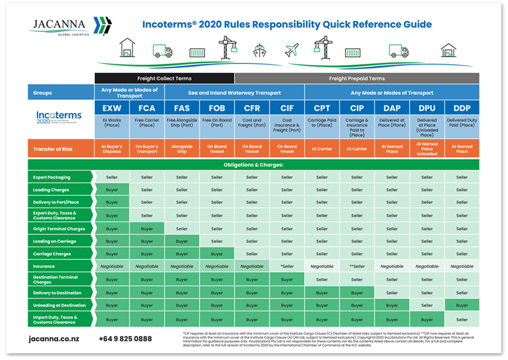 Documents - Jacanna NZ